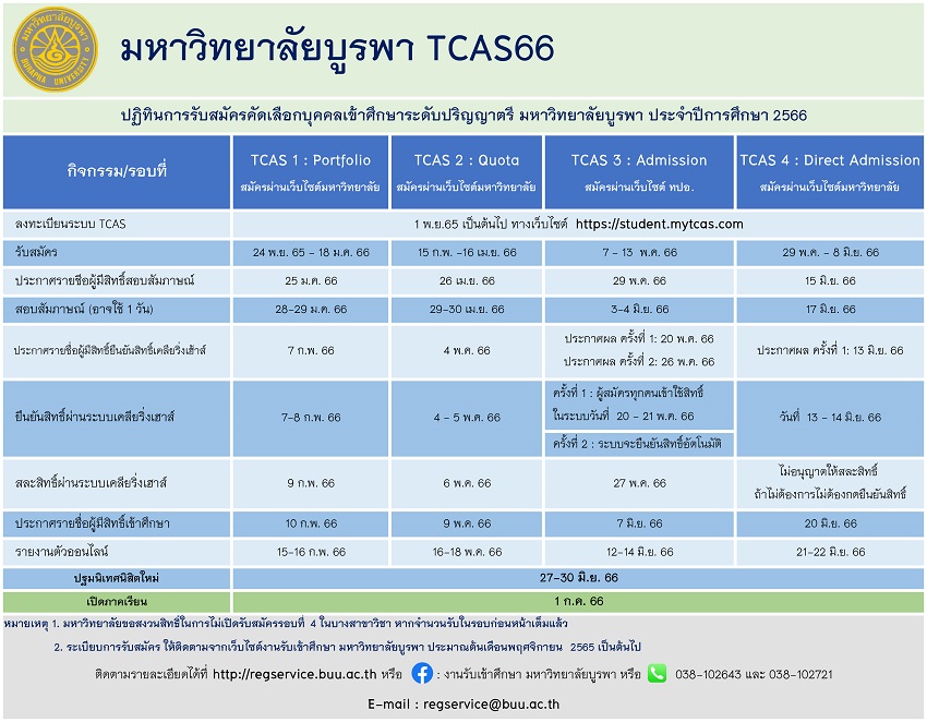 การรับสมัคร